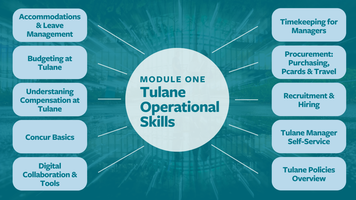 Tulane Operational Skills | Tulane University HR
